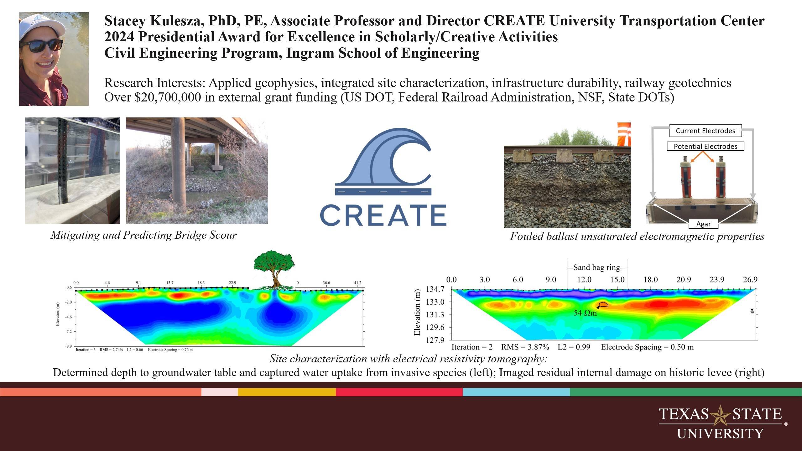 Stacey Kulesza : College of Science and Engineering (CoSE) : Texas State University